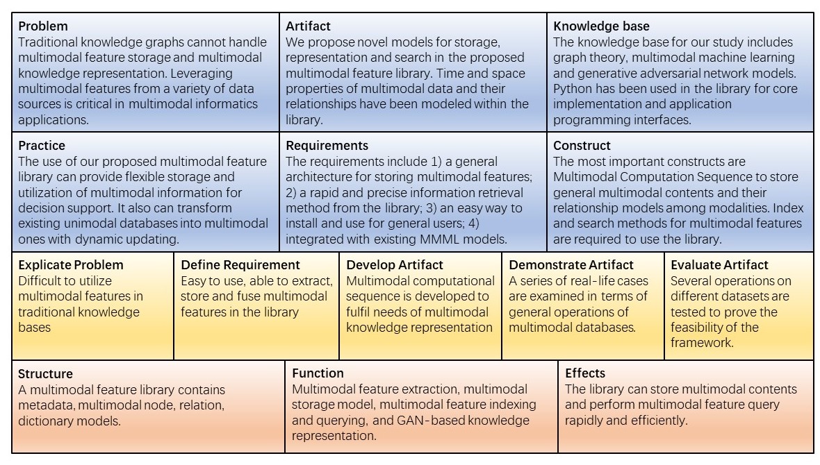 Github Dhchenx Mmkit Features A Light Weight Python Library To